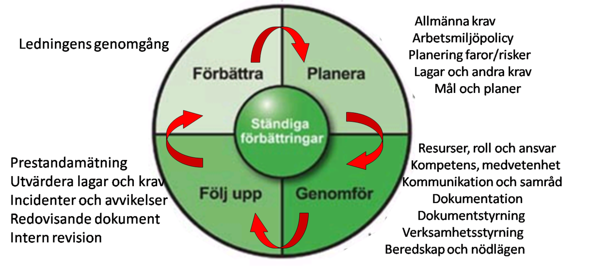 Rutiner – Ledningssystem – RAM Consulting
